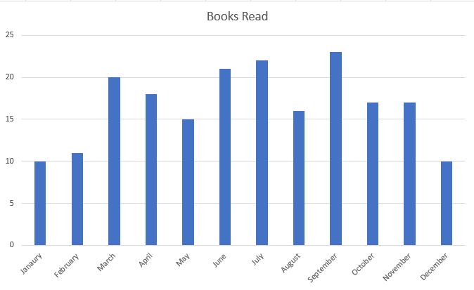 2018 Book Year In Review – Book of Cinz